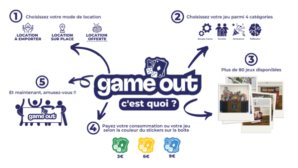 Game Out – Rush Out